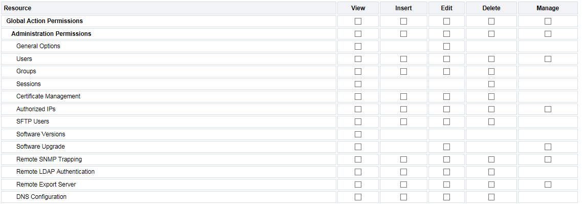 Implement Oracle Communications Diameter Signaling Router Security